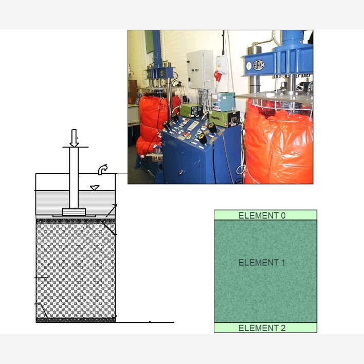 Examples of the simulation data produced by the LDAT landfill ...